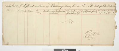 Document - Museums of History NSW