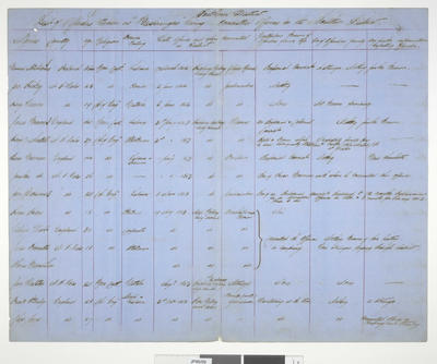 Document - Museums of History NSW