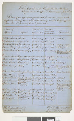 Document - Museums of History NSW