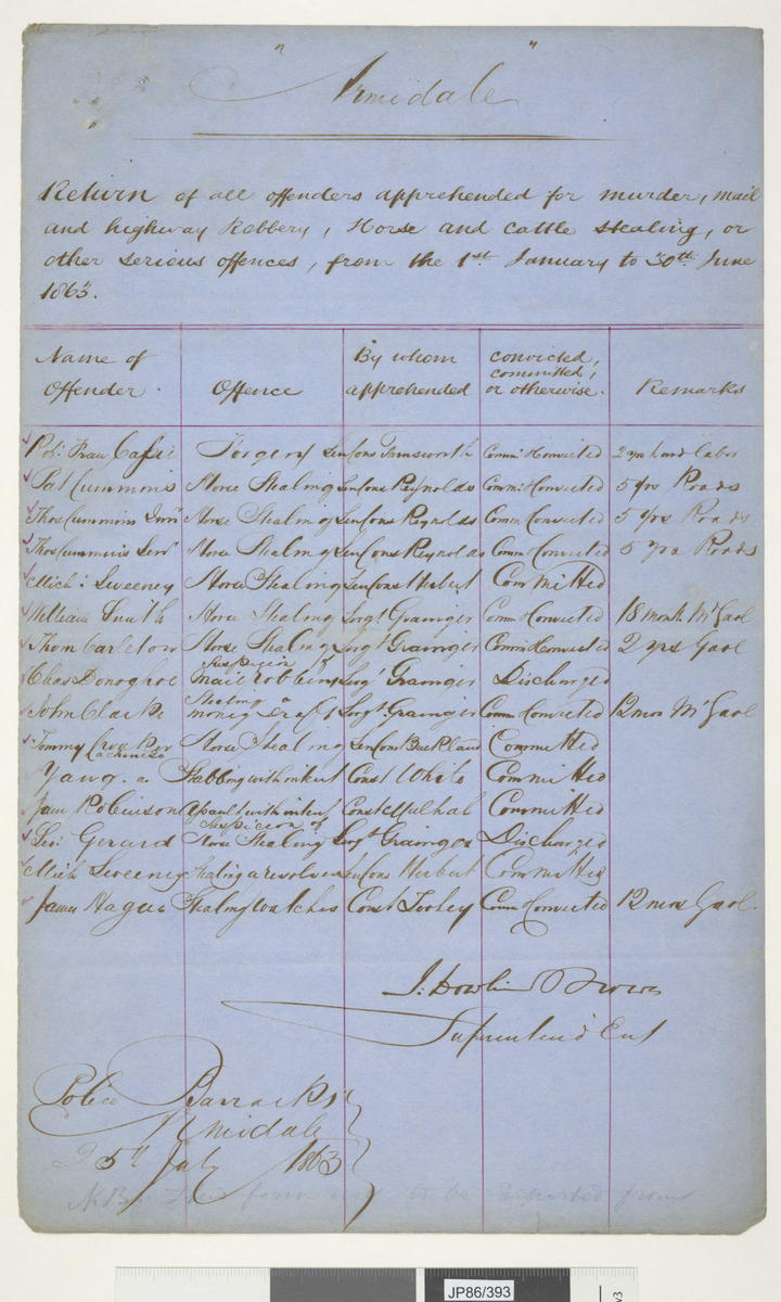 Document - Museums of History NSW