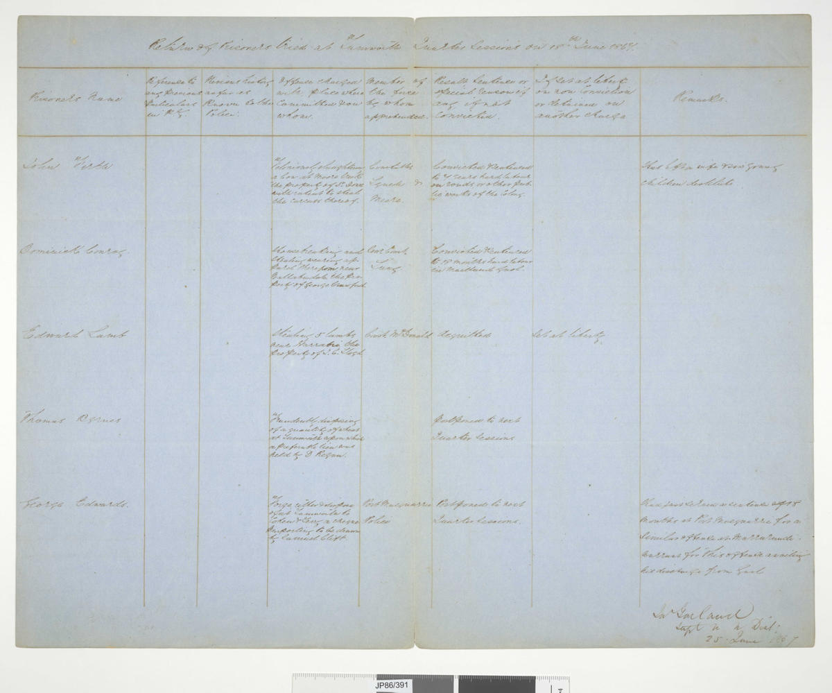 Document - Museums of History NSW