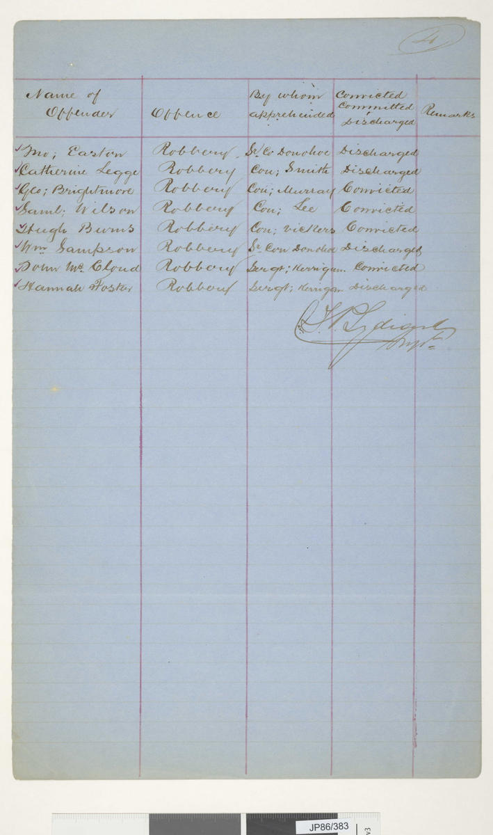 Document - Museums of History NSW