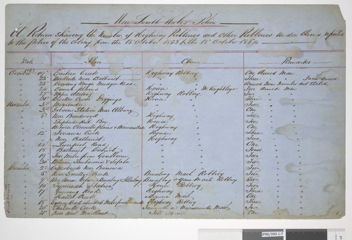 Document - Museums of History NSW