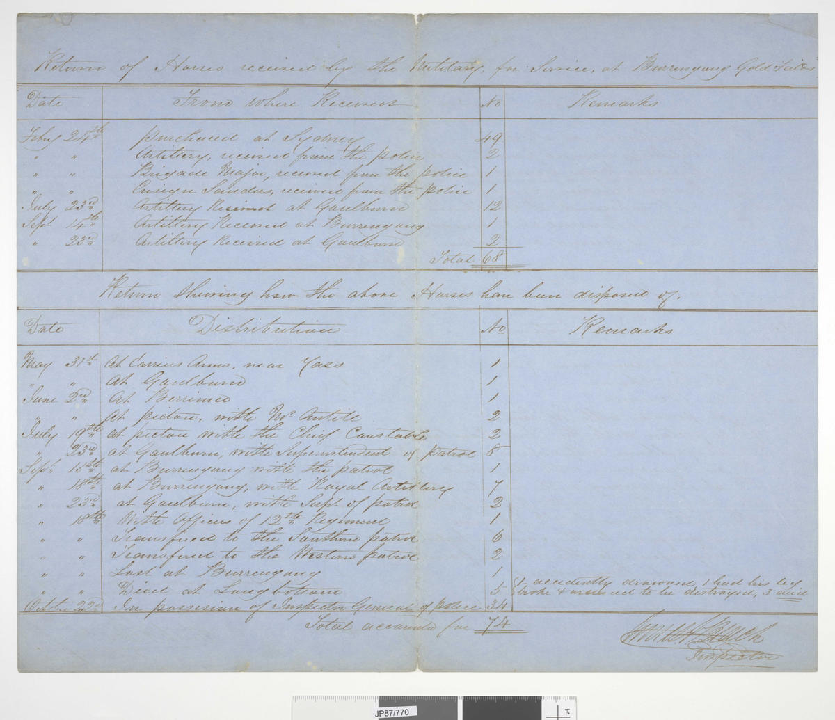Document - Museums of History NSW
