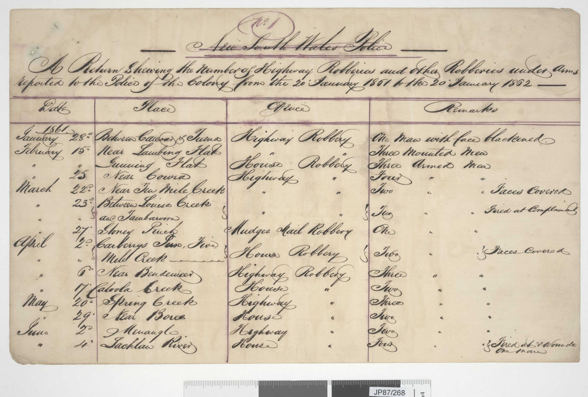 Document - Museums of History NSW