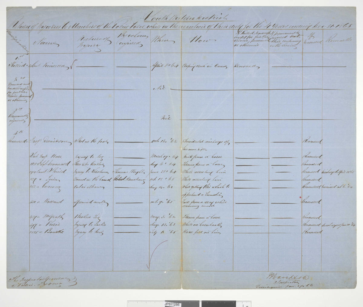 Document - Museums of History NSW