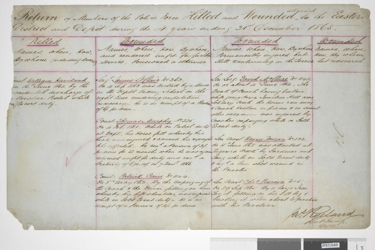 Document - Museums of History NSW