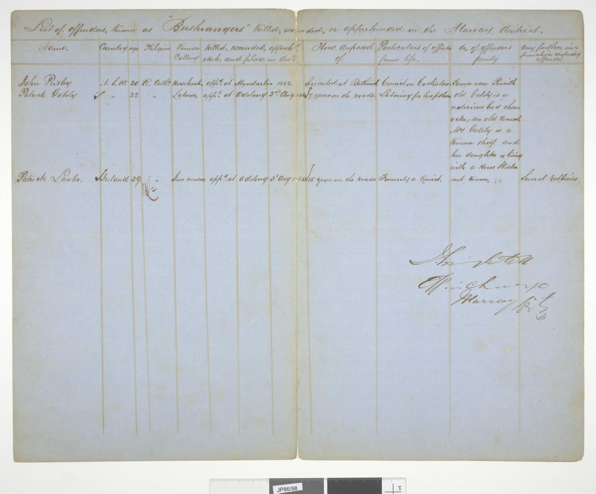 Document - Museums of History NSW