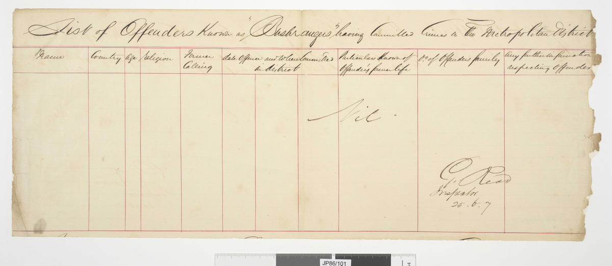 Document - Museums of History NSW