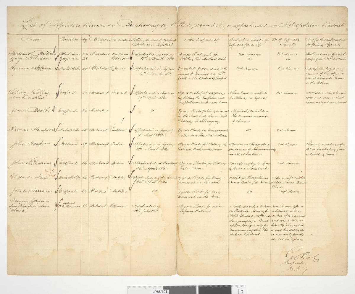 Document - Museums of History NSW