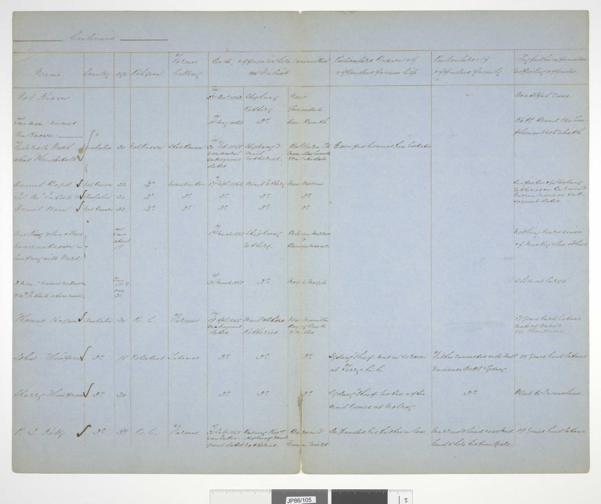 Document - Museums of History NSW