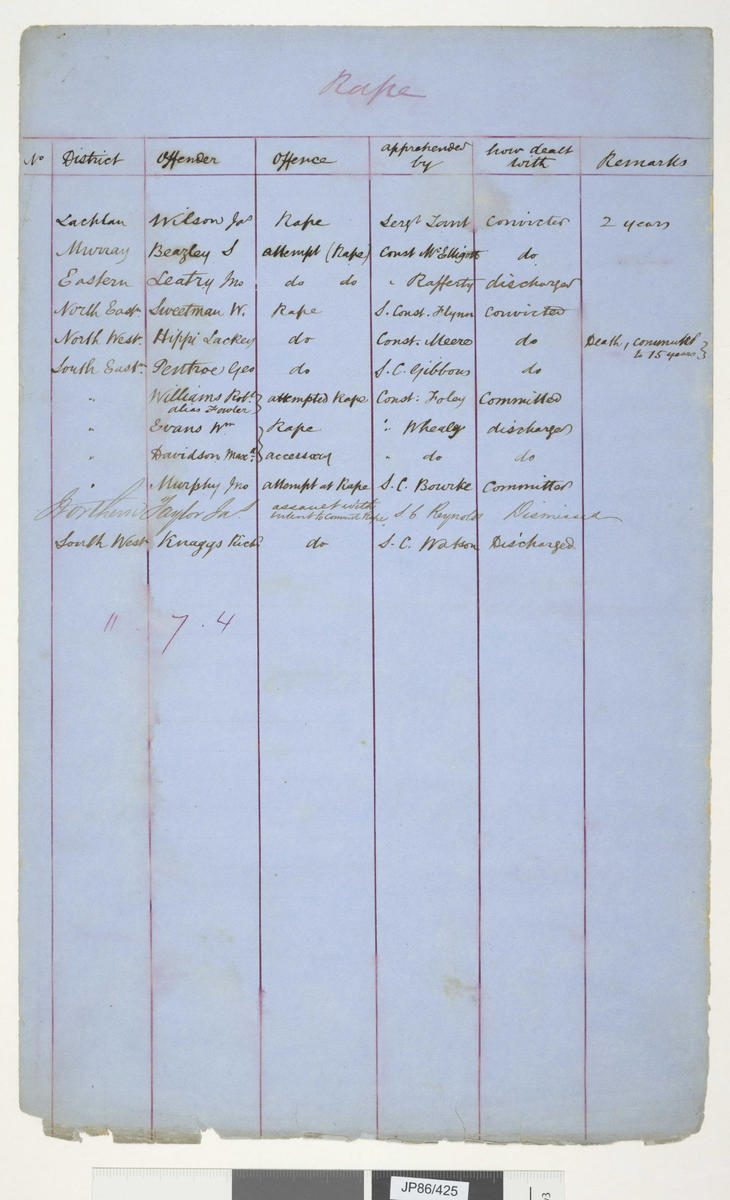 Document - Museums of History NSW