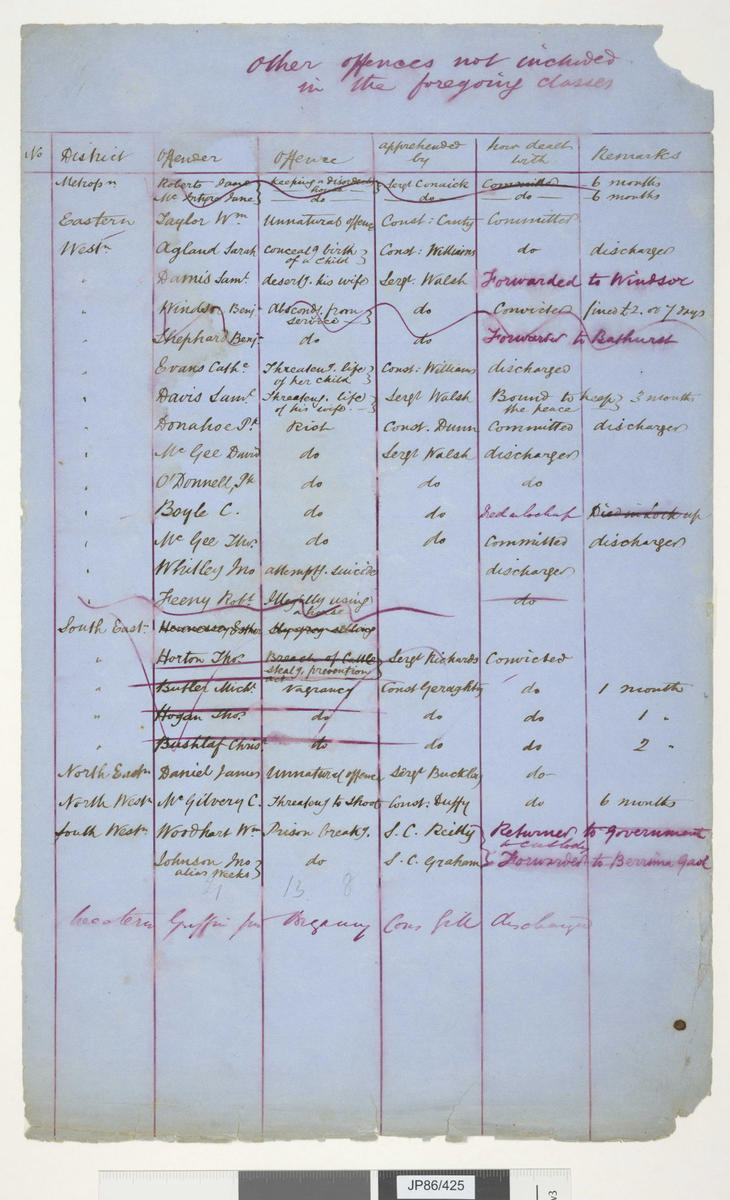 Document - Museums of History NSW