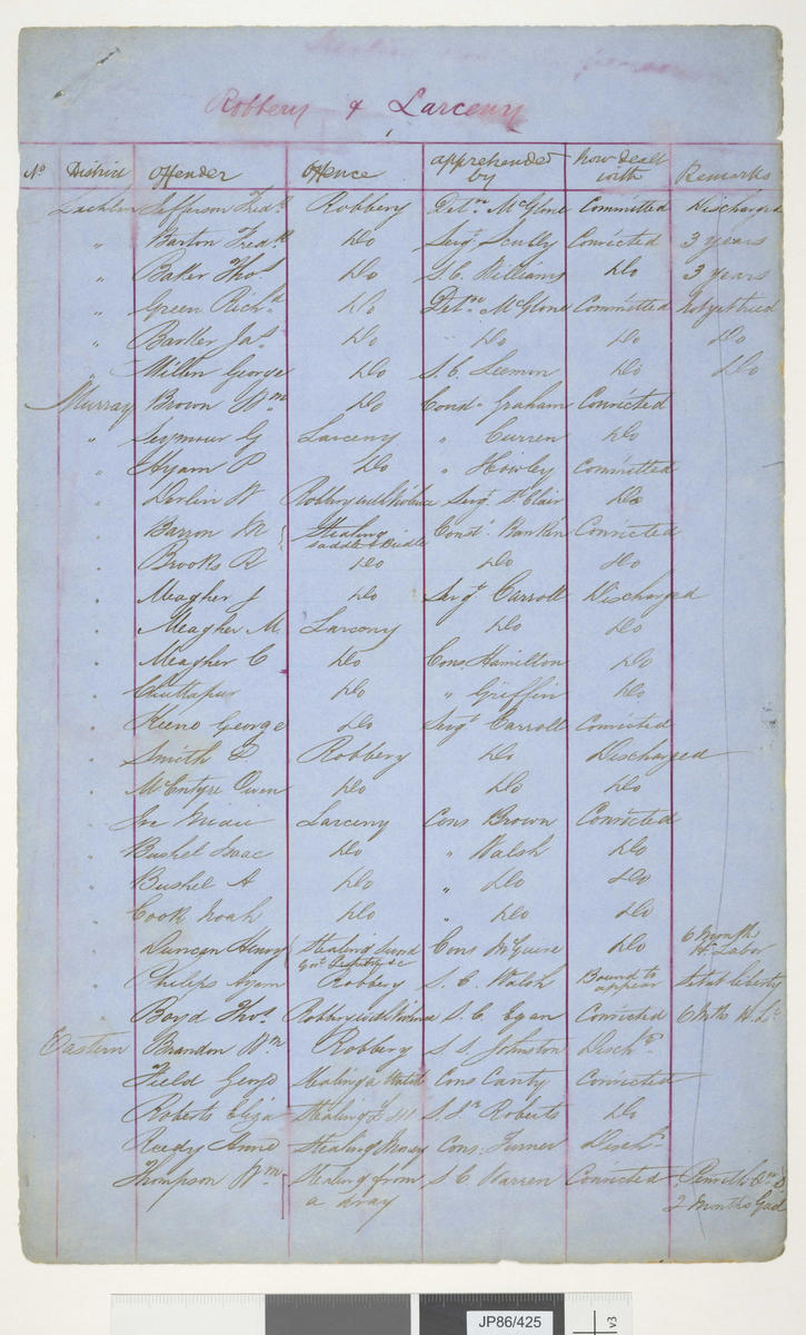 Document - Museums of History NSW