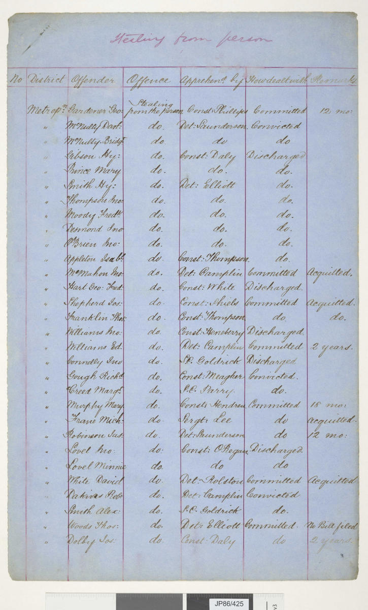 Document - Museums of History NSW