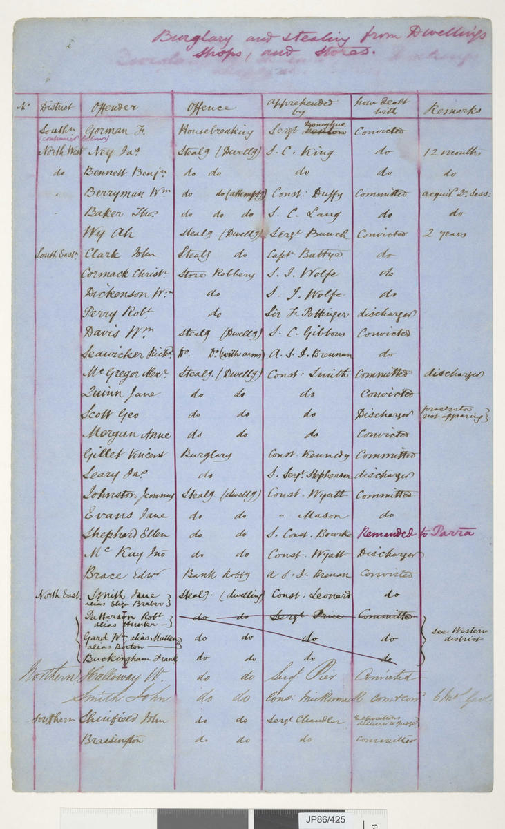 Document - Museums of History NSW