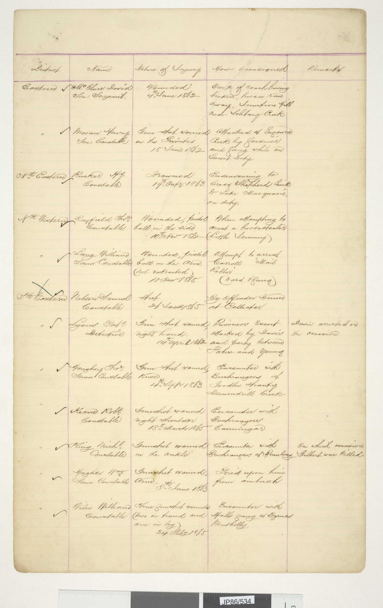 Document - Museums of History NSW