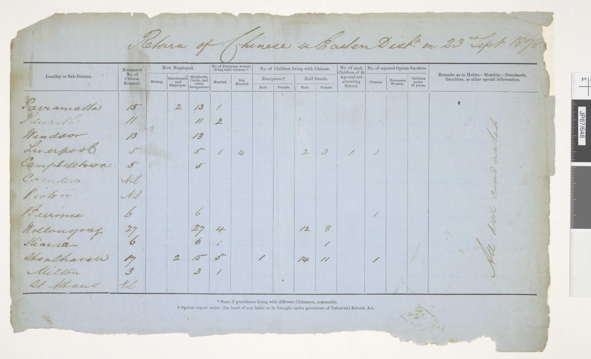 Document - Museums of History NSW
