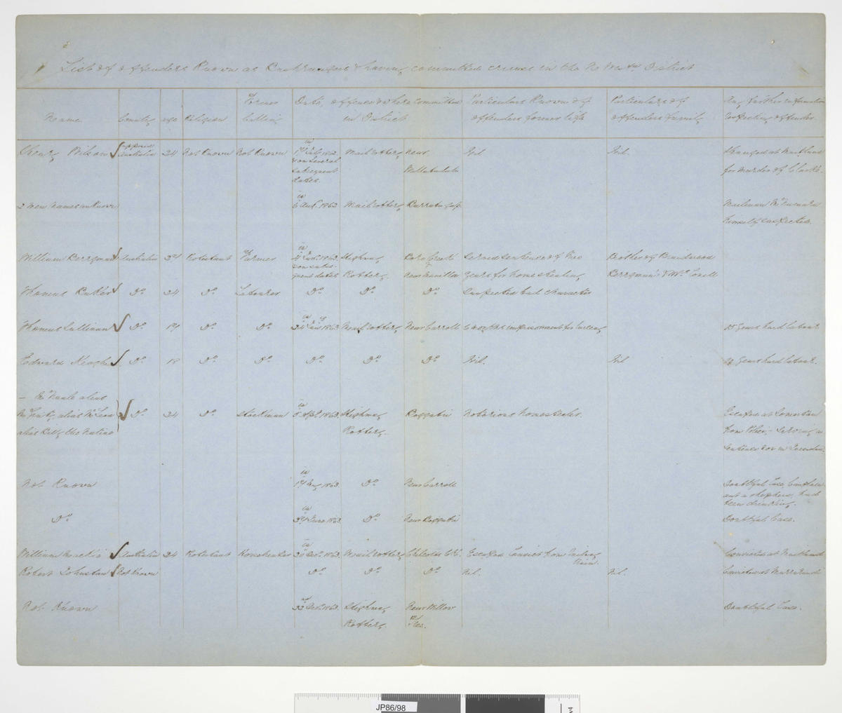 Document - Museums of History NSW