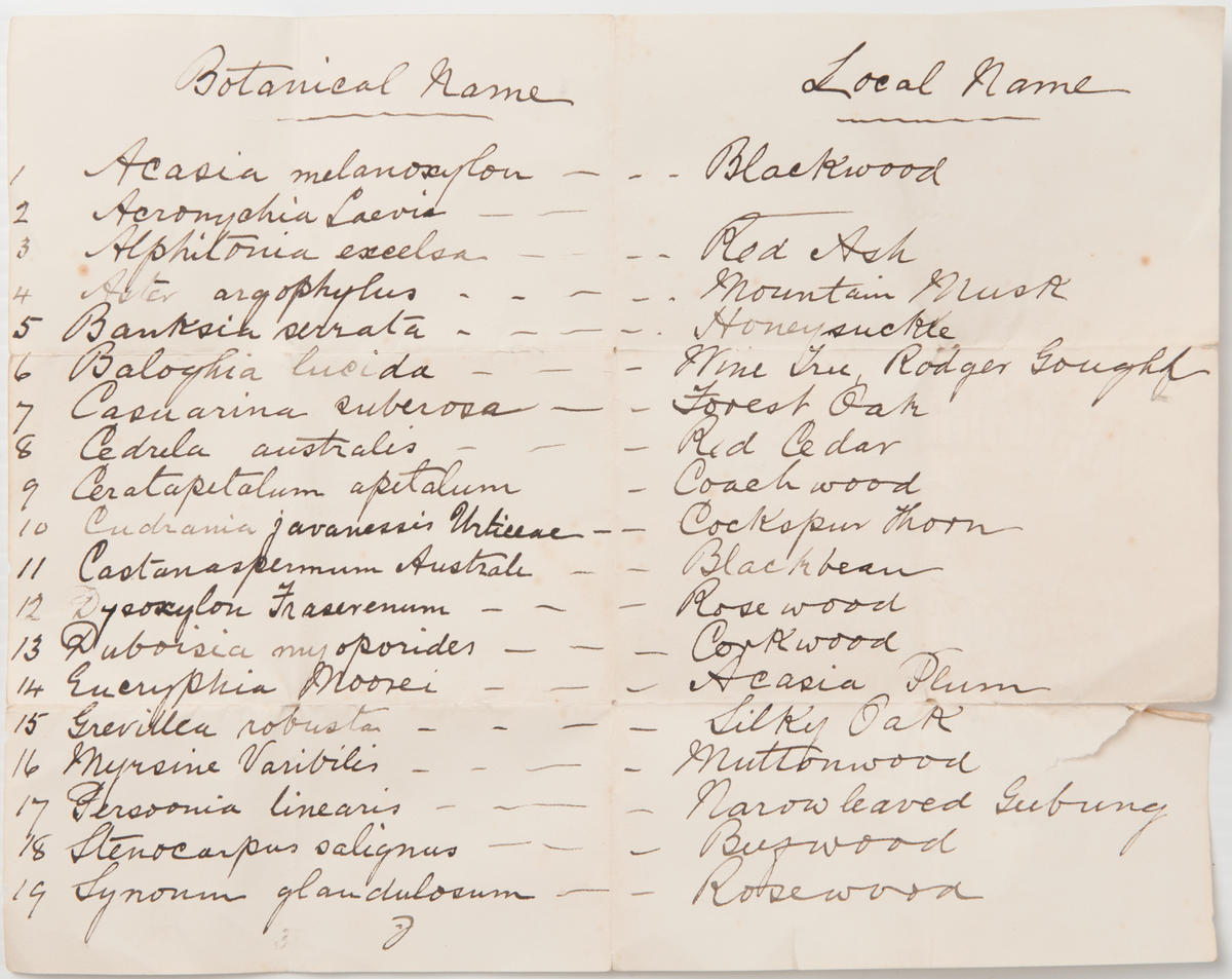 Document - Museums of History NSW