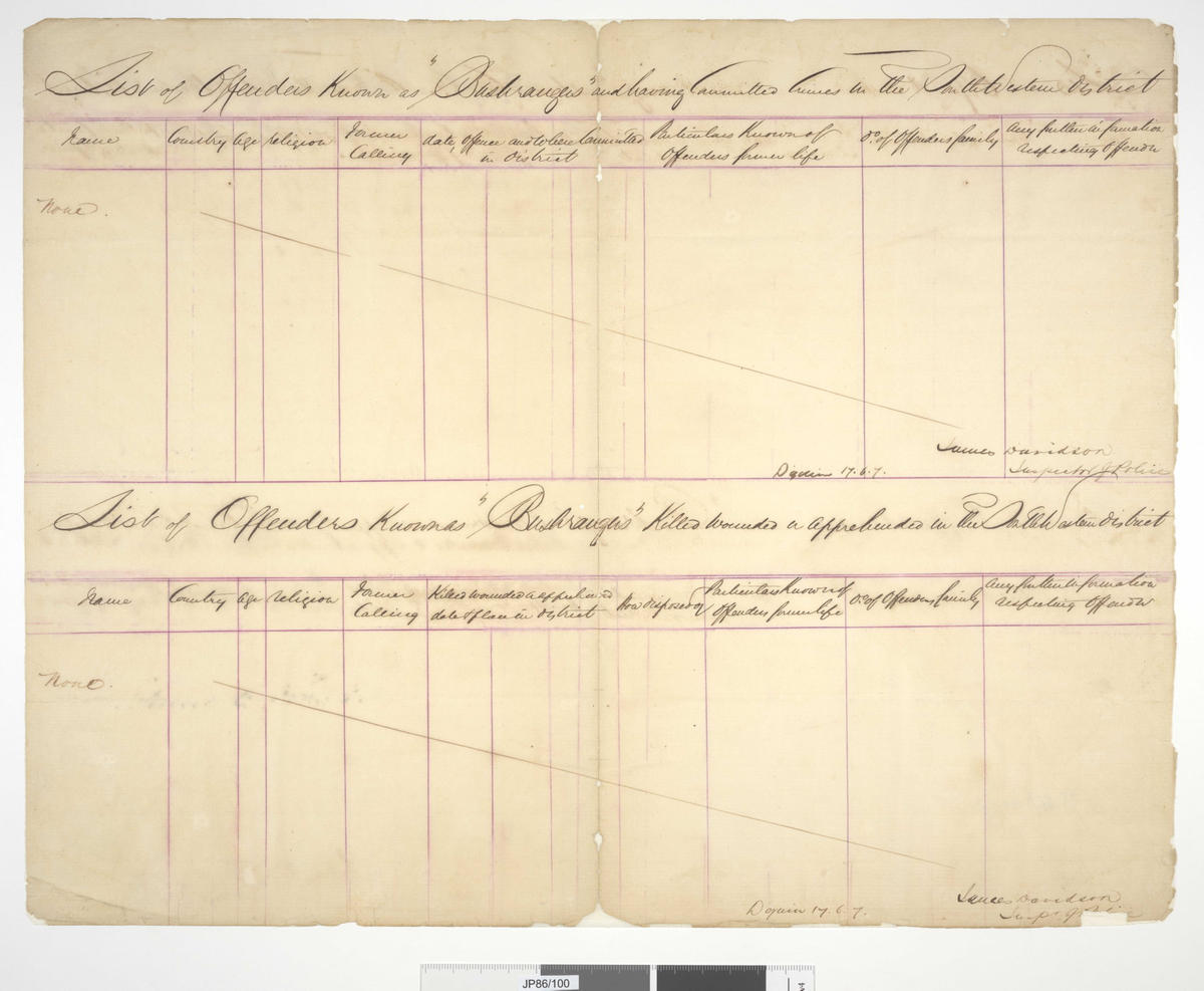 Document - Museums of History NSW