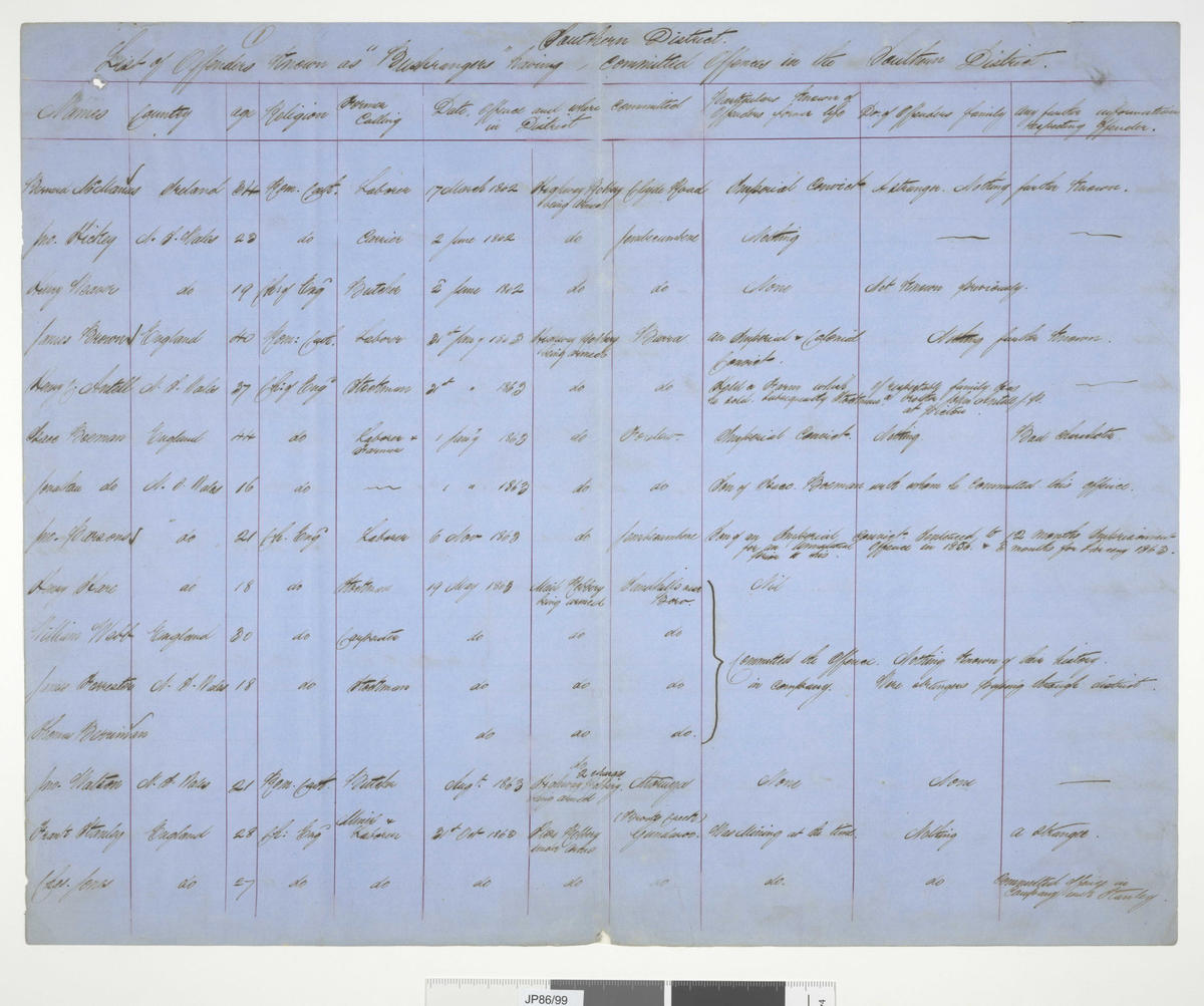 Document - Museums of History NSW