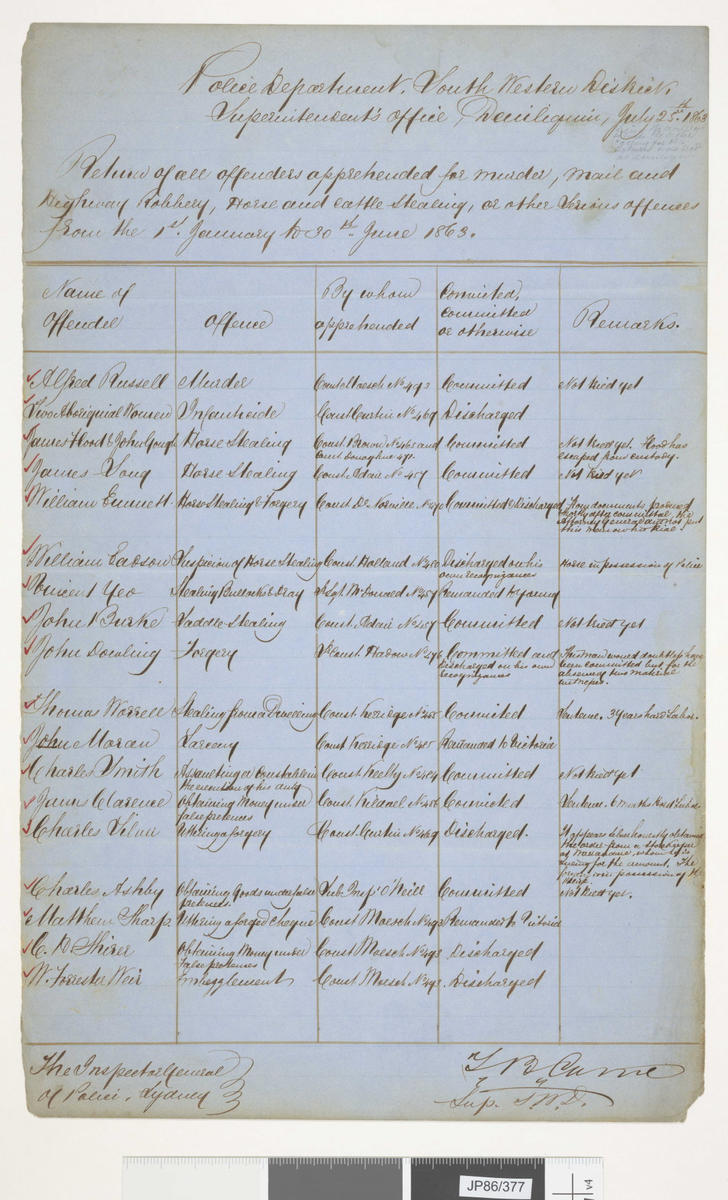 Document - Museums of History NSW